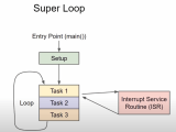 Rtos Protocal Learn Notes Yang S Site